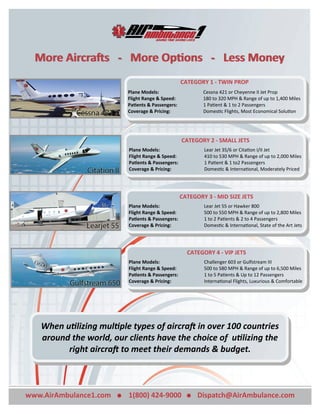 Air Ambulance 1 Presentation | PDF