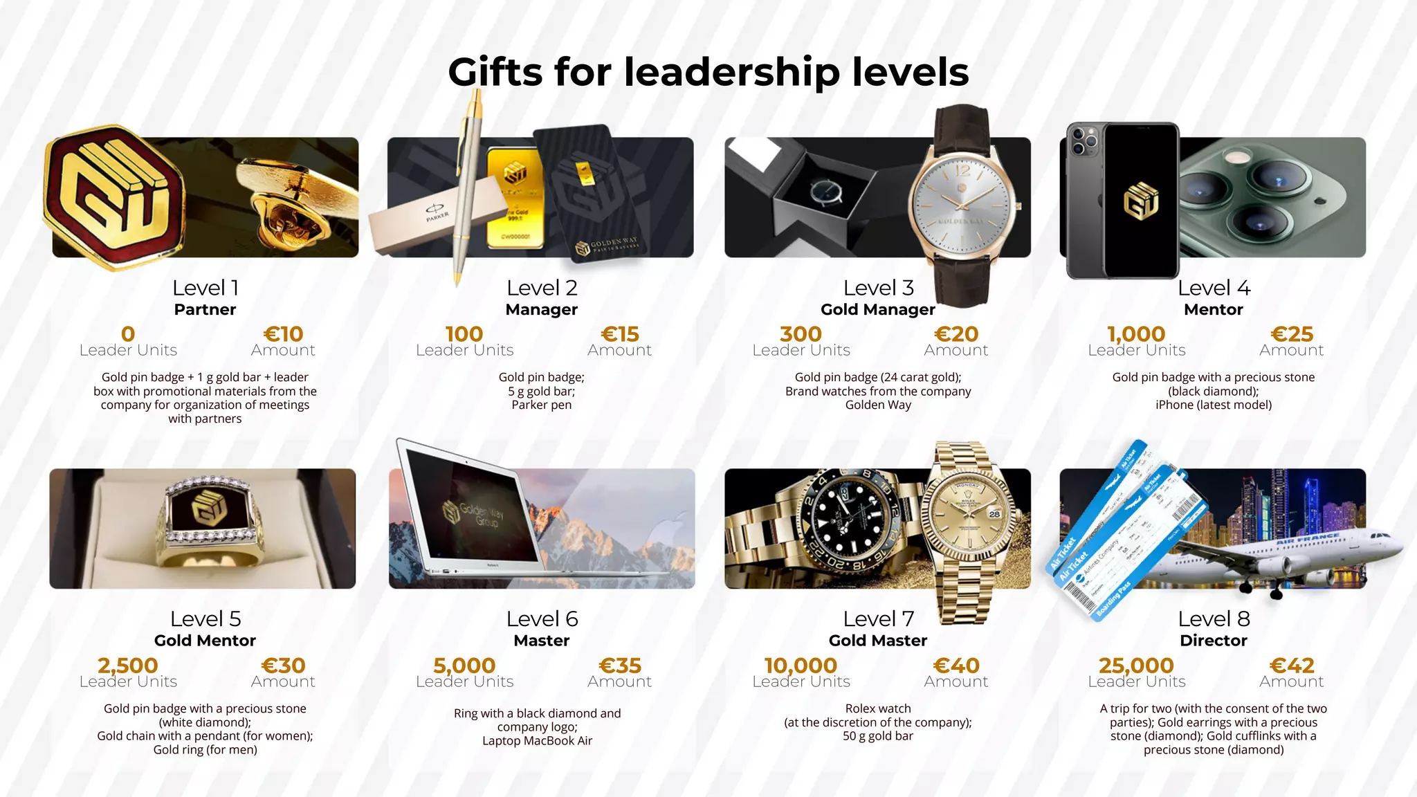 Golden Way Matrix Business Presentation | PDF | Business Accounting ...