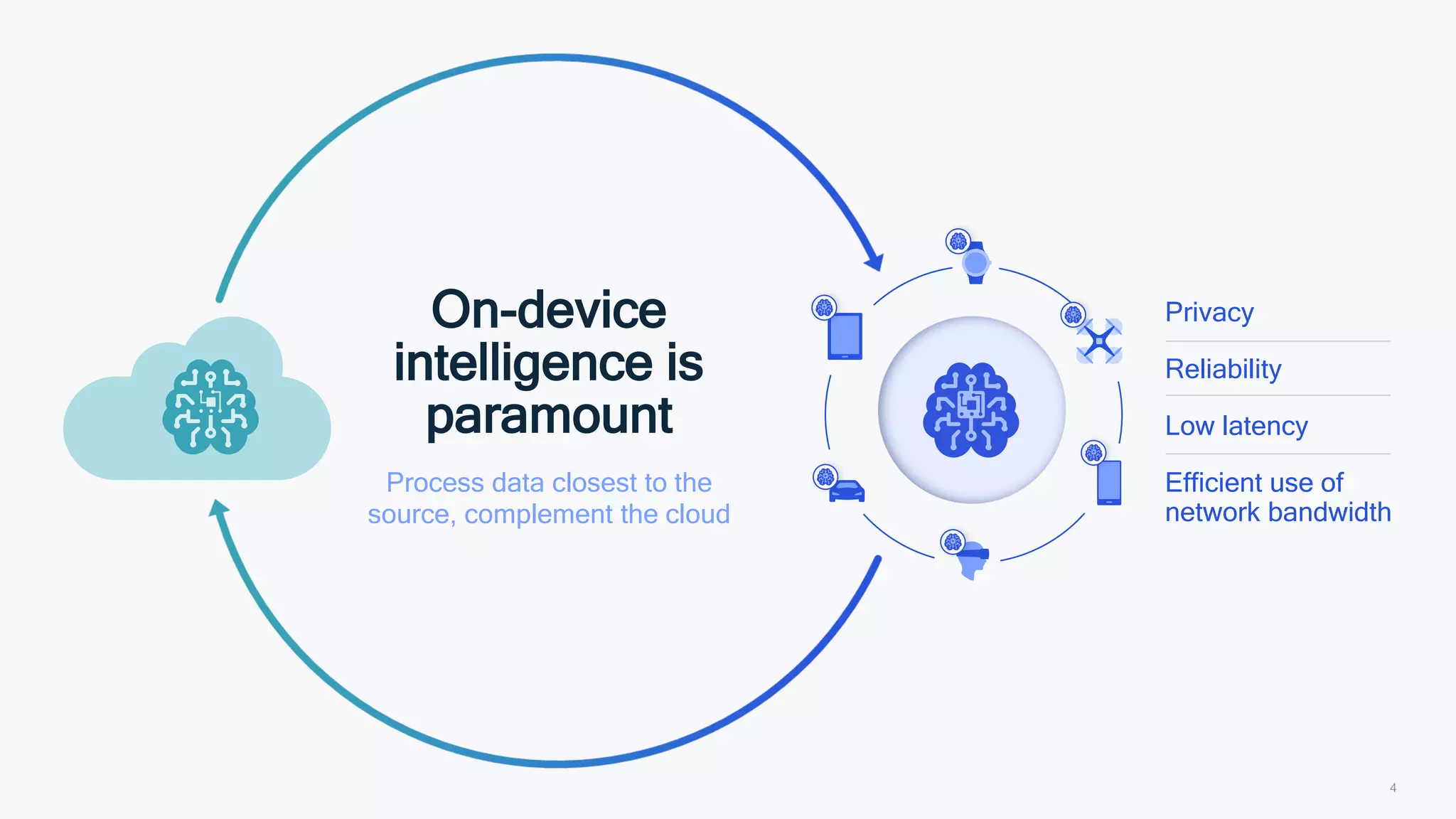 Enabling on-device learning at scale | PPT