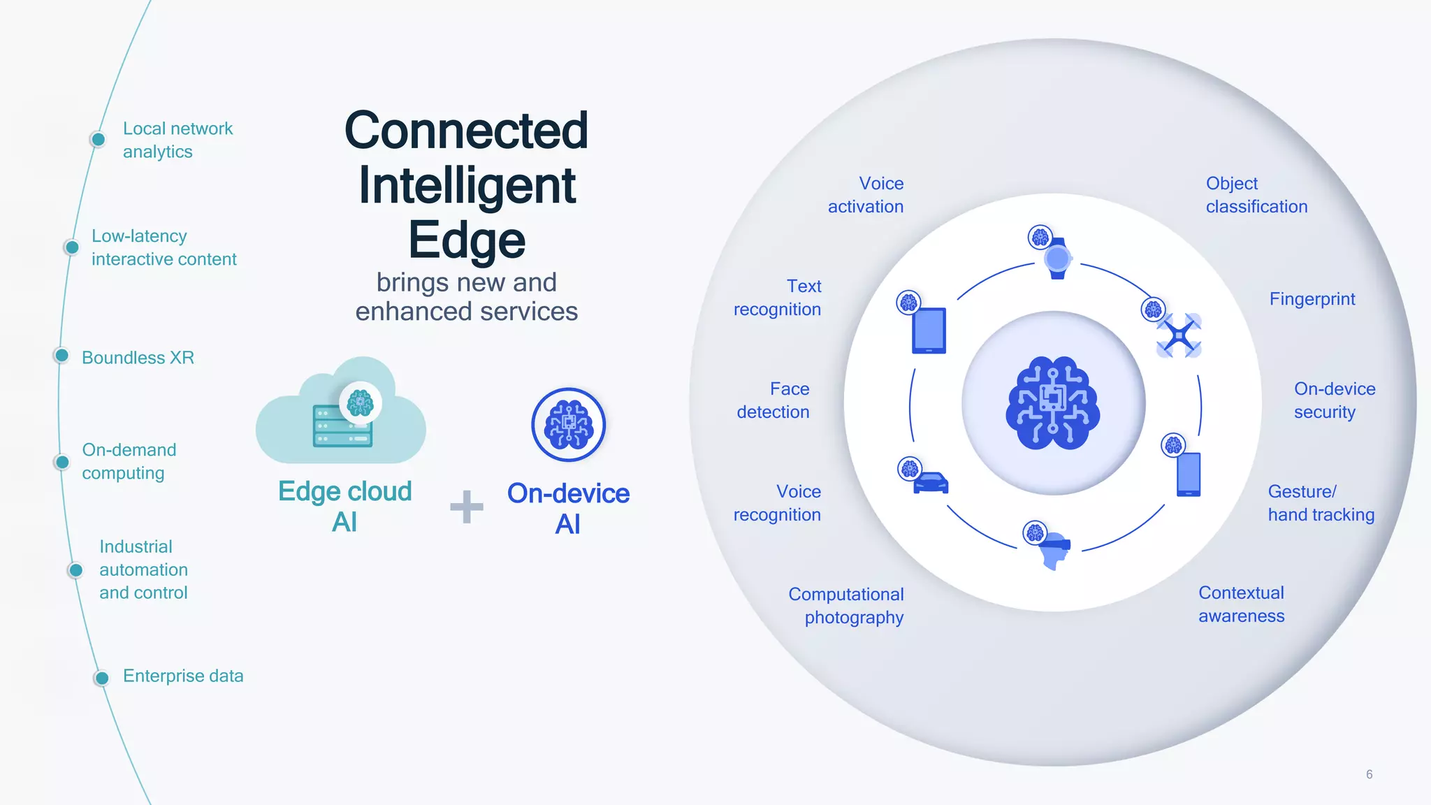 Enabling on-device learning at scale | PPT