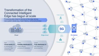 Enabling on-device learning at scale | PPT