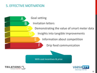 TRILATIONS: Energy Efficiency | PPT