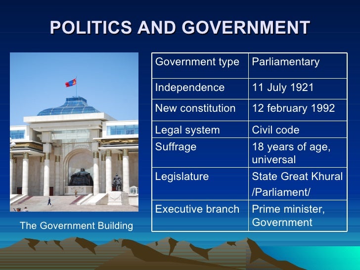 Mongolian Government