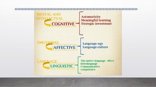 ENGLISH 101 B- the principle of language | PPTX | Educational ...
