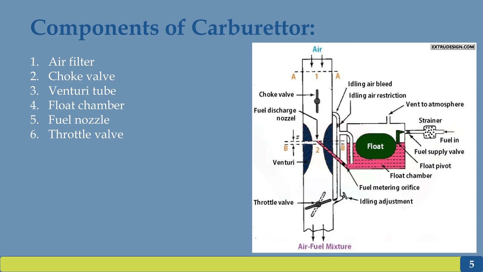 Presentation-english Carburation System.pptx