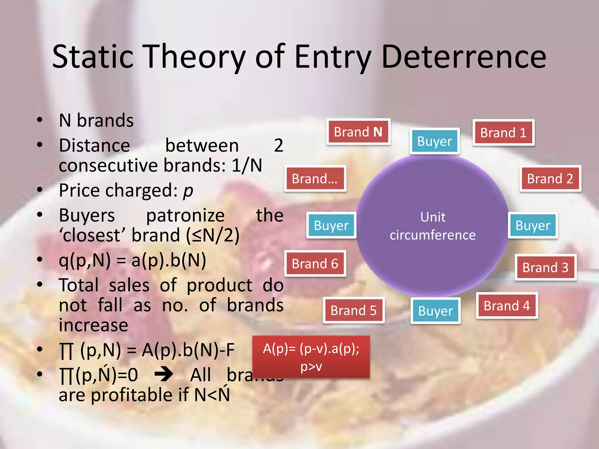 Presentation entry deterrence in the rte breakfast cereal industry | PPTX