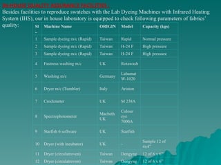 Presentation- EON KNIT presentation full in english.ppt