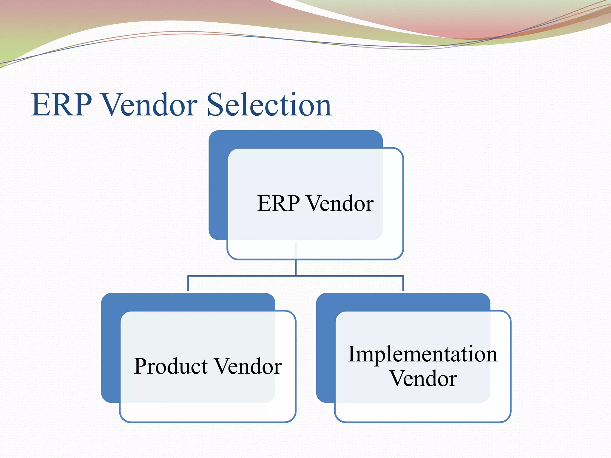 Presentation erp - copy | PPTX