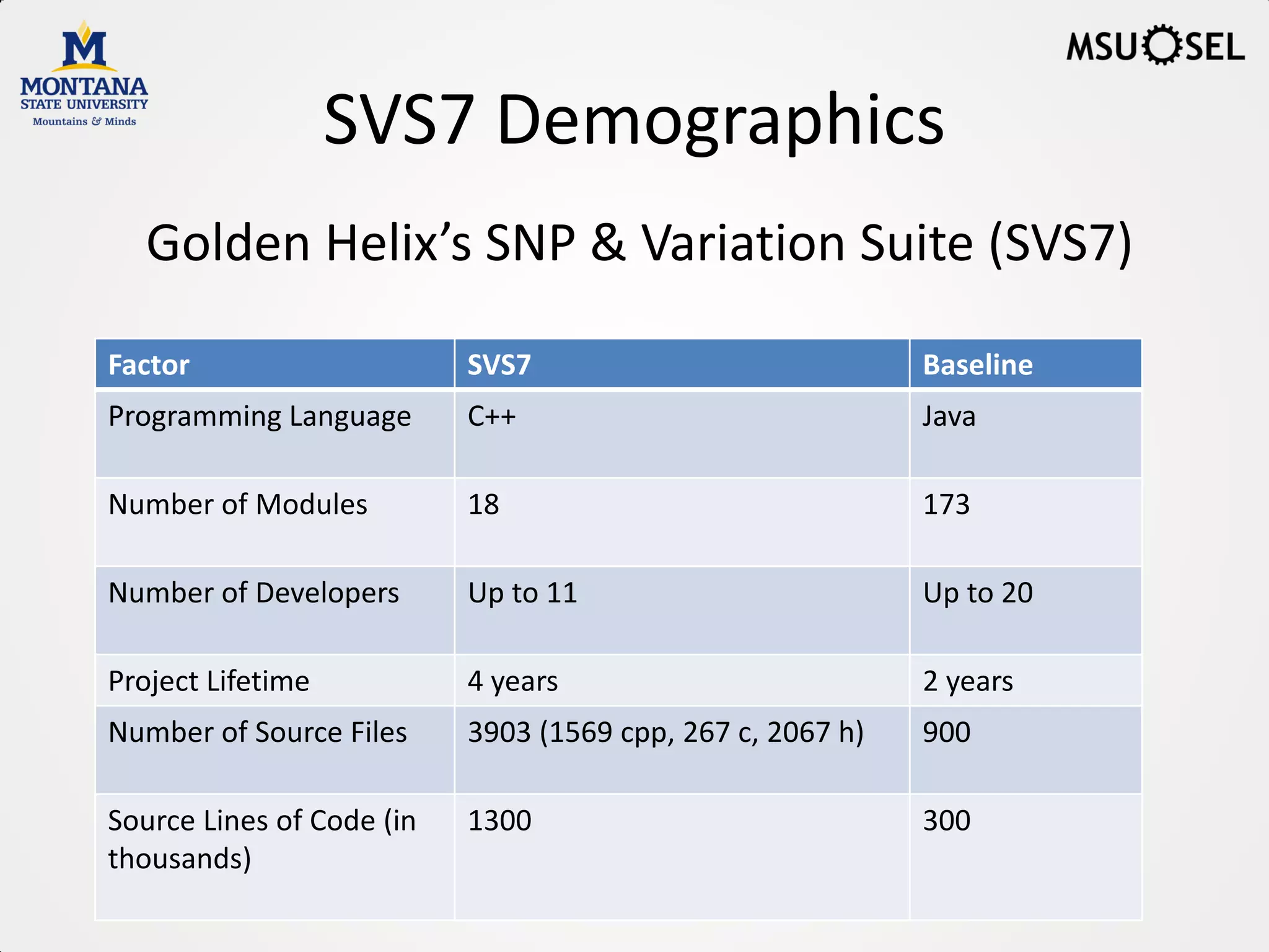 A Replication Case Study with CLIO | PDF