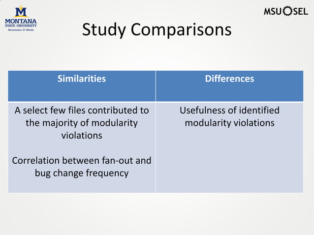 A Replication Case Study with CLIO | PDF