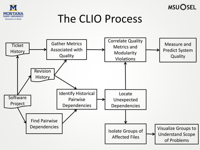 A Replication Case Study with CLIO | PDF