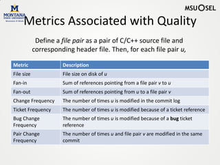 A Replication Case Study with CLIO | PDF