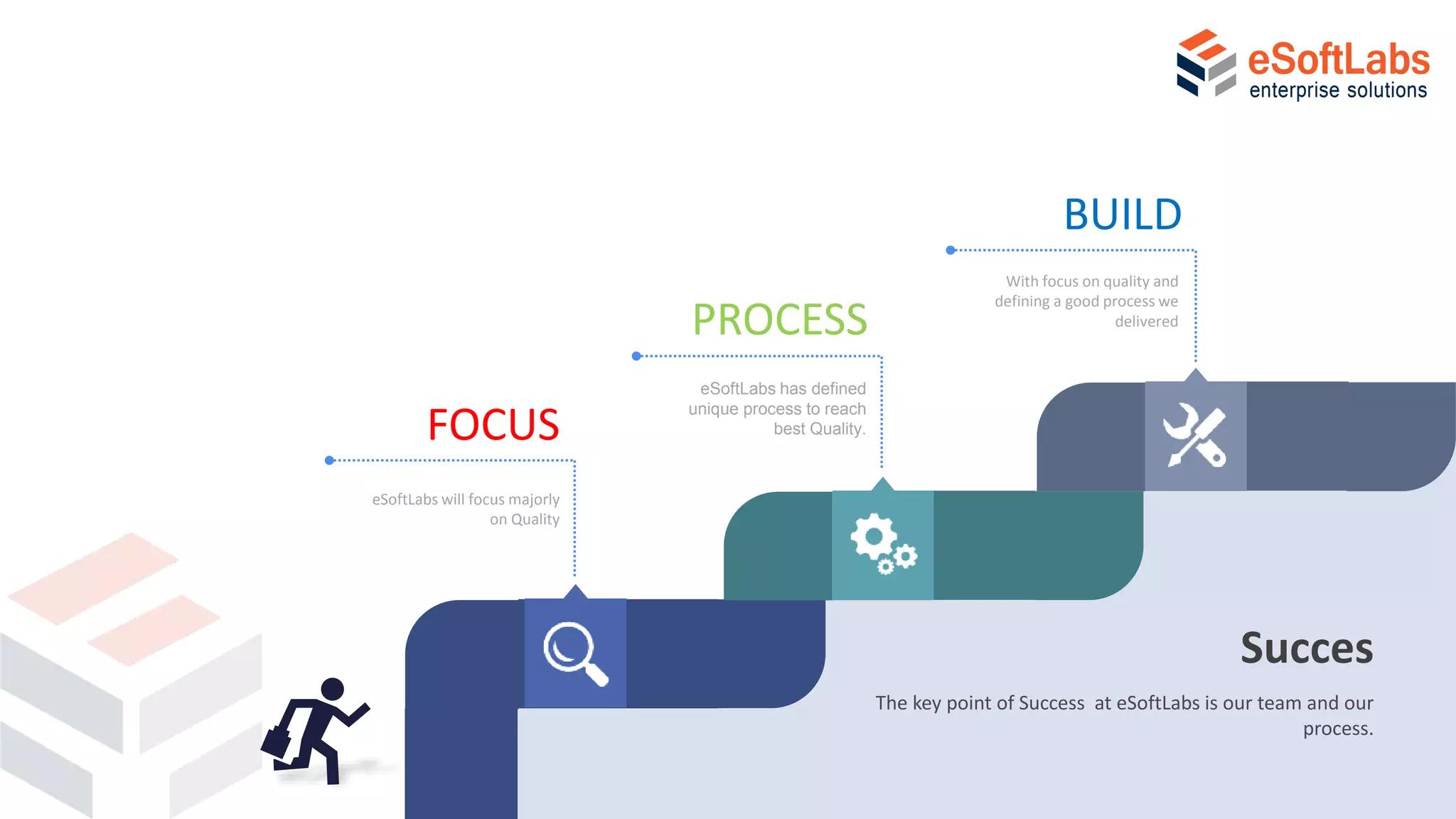 Presentation eSofLabs | PPTX