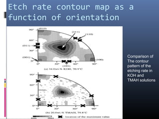 Differences in anisotropic etching properties of KOH and TMAH solutions ...