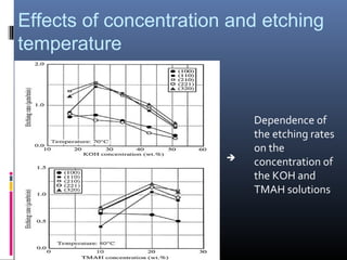 Differences in anisotropic etching properties of KOH and TMAH solutions ...