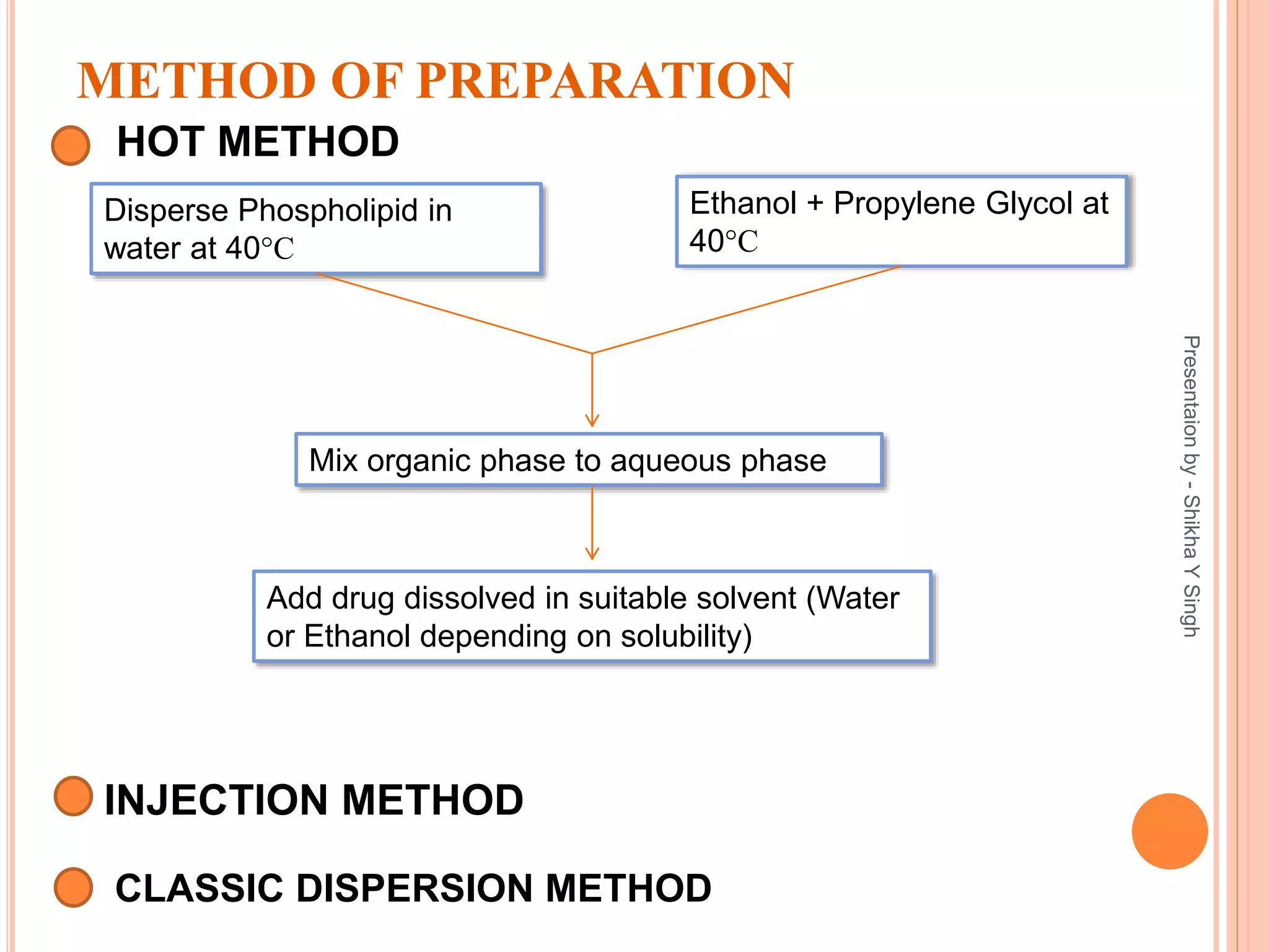 ETHOSOMES AS NOVEL DRUG DELIVERY | PPTX