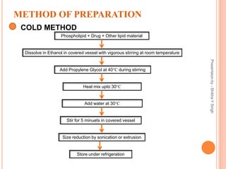 ETHOSOMES AS NOVEL DRUG DELIVERY | PPTX
