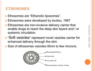 ETHOSOMES AS NOVEL DRUG DELIVERY | PPTX
