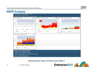 Presentation exploit power vm features to maximize performance & efficiencies | PPT