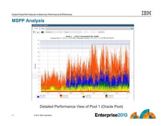 Presentation exploit power vm features to maximize performance & efficiencies | PPT