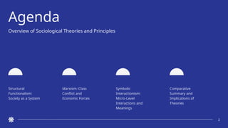 Presentation - Exploring Sociological Theories.pptx