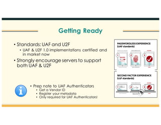 Fido Certification Program Process | PDF