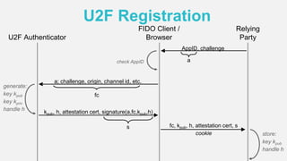 FIDO U2F & UAF Tutorial | PPT