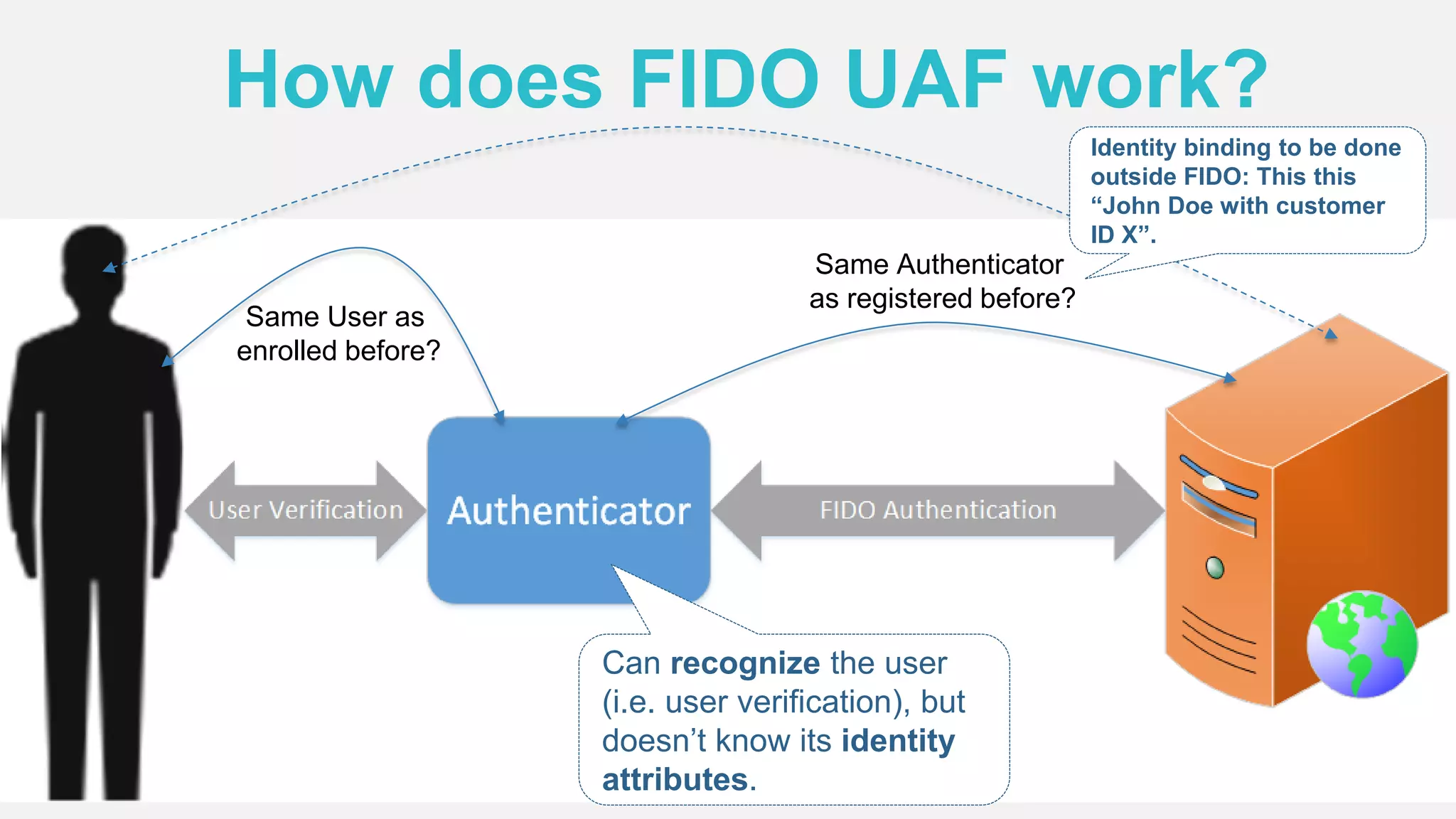 FIDO UAF 1.0 Specs: Overview and Insights | PDF