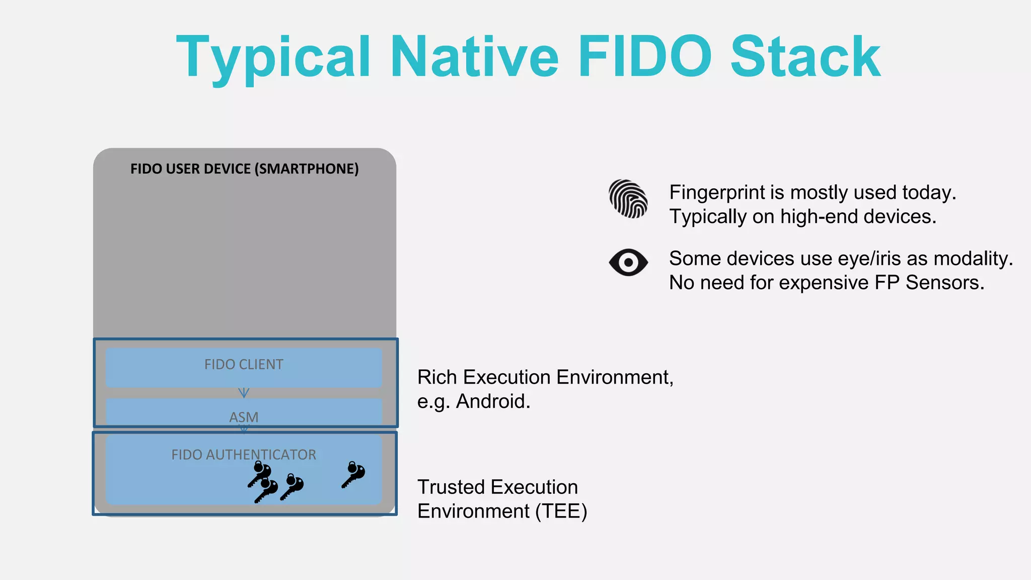 FIDO UAF 1.0 Specs: Overview and Insights | PDF