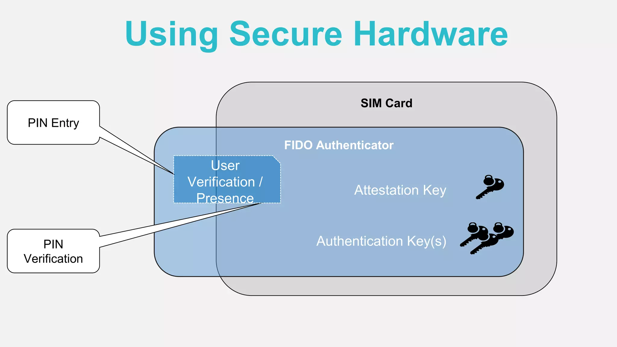FIDO UAF 1.0 Specs: Overview and Insights | PDF