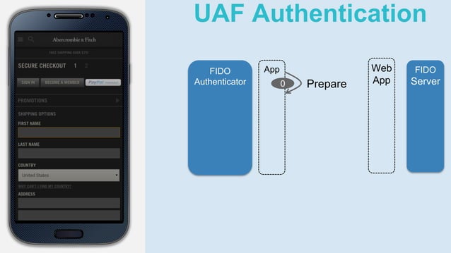 FIDO UAF 1.0 Specs: Overview and Insights | PDF