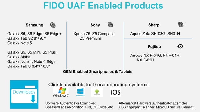 FIDO UAF 1.0 Specs: Overview and Insights | PDF