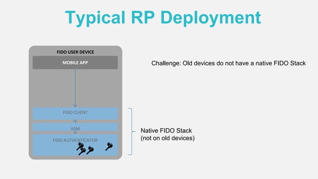 FIDO UAF 1.0 Specs: Overview and Insights | PDF