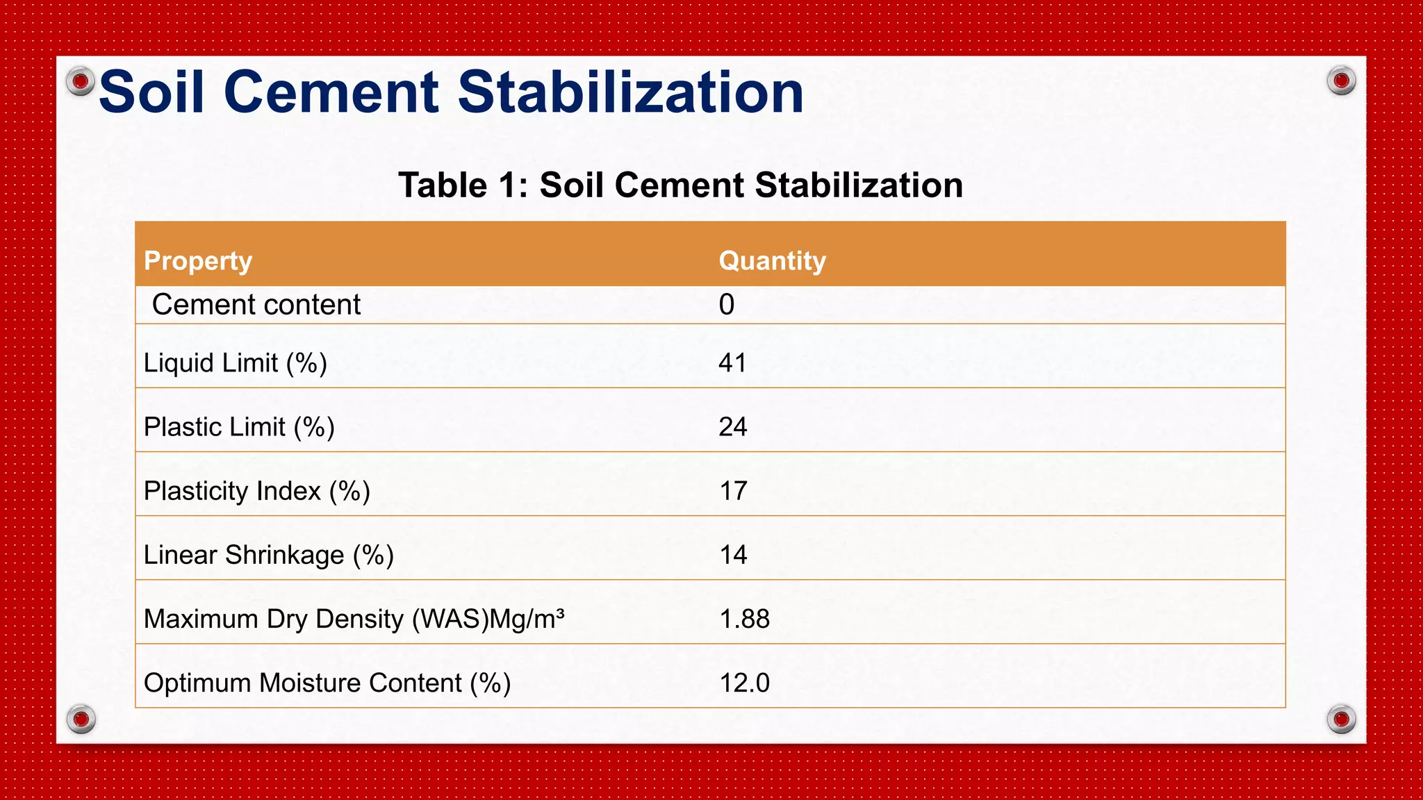 SOIL STABILIZATION USING LIME AND CEMENT | PPTX