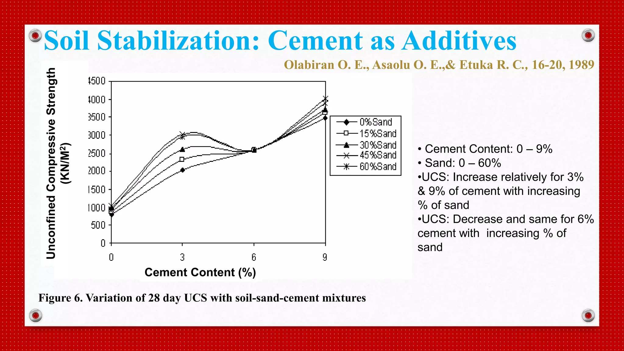 SOIL STABILIZATION USING LIME AND CEMENT | PPTX