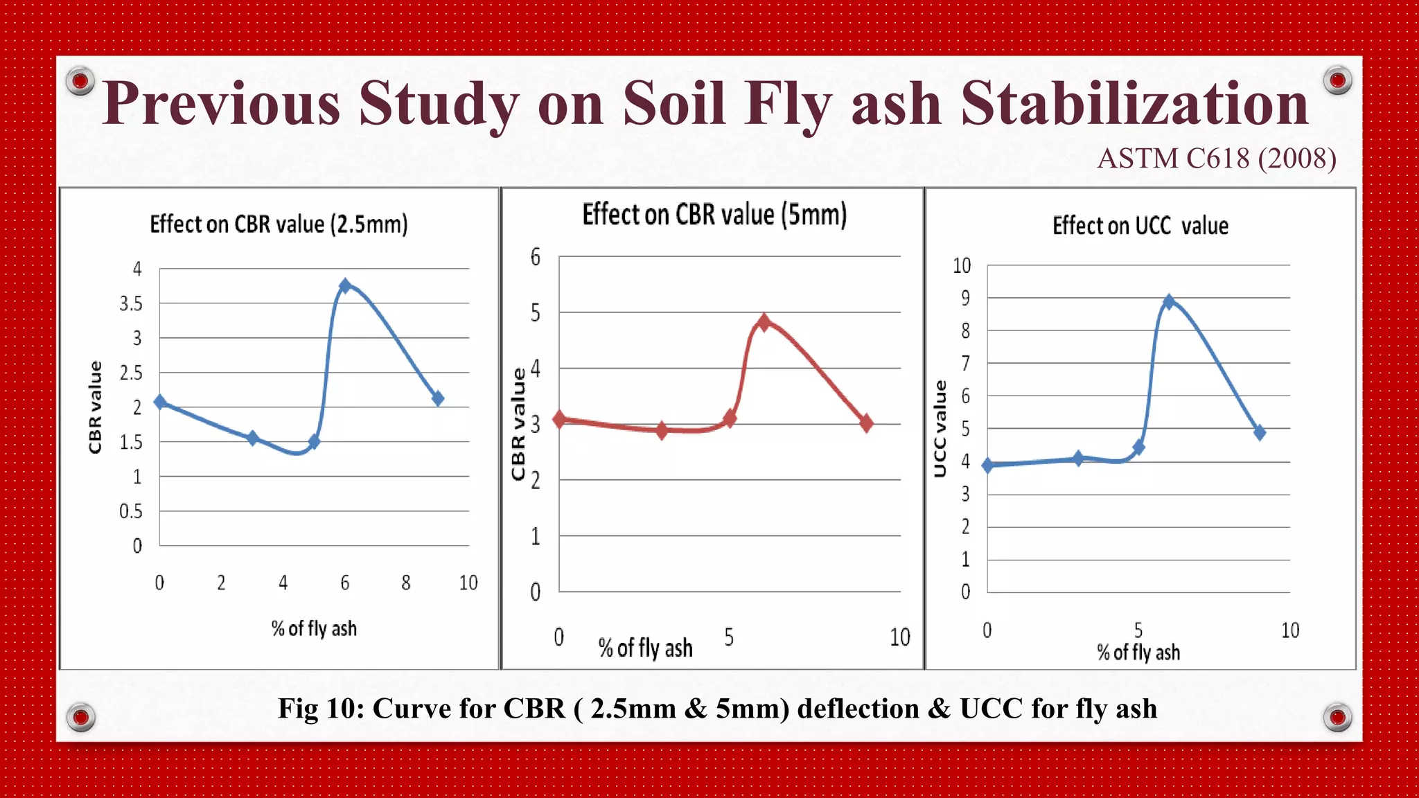 SOIL STABILIZATION USING LIME AND CEMENT | PPTX