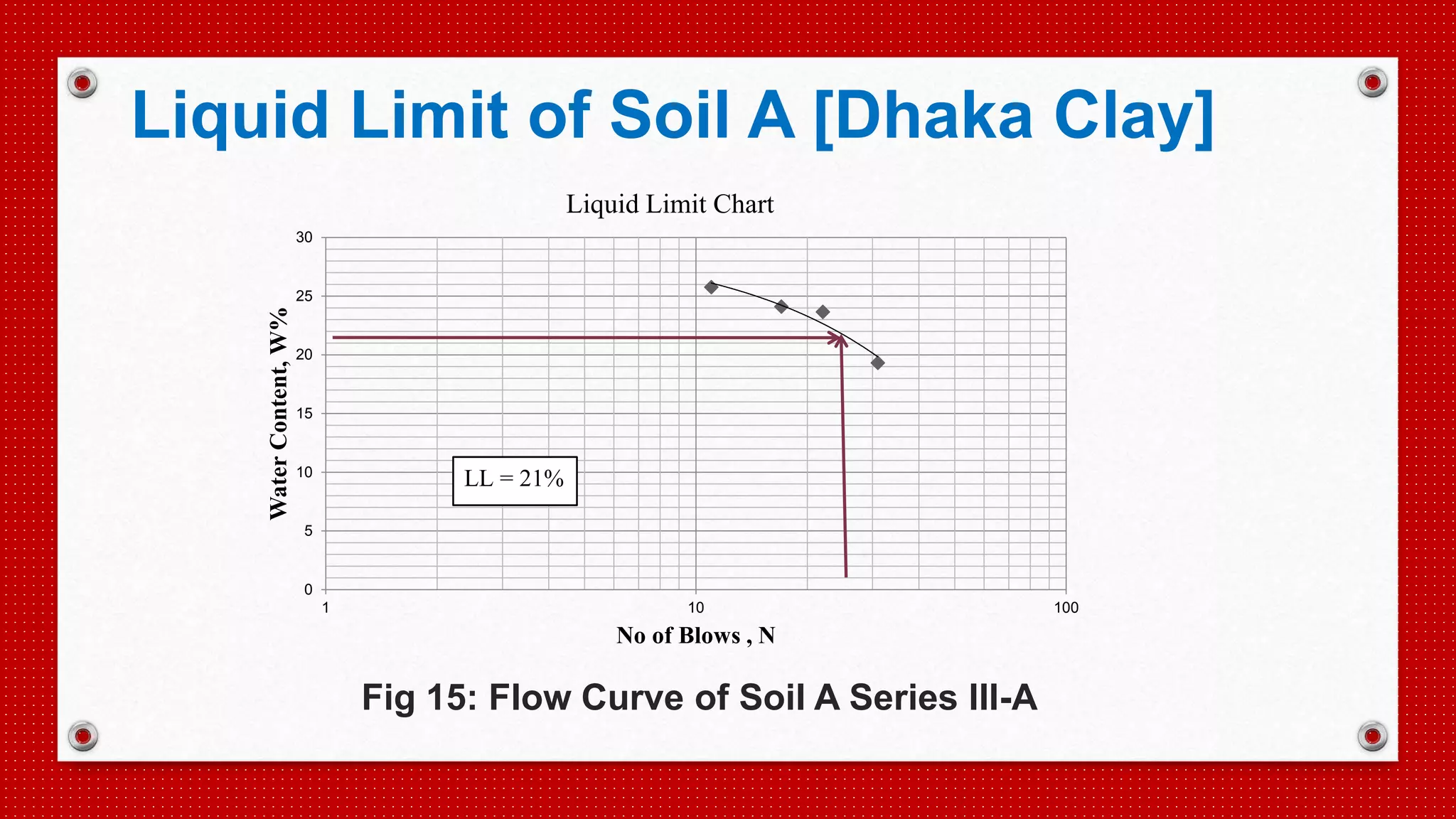 SOIL STABILIZATION USING LIME AND CEMENT | PPTX