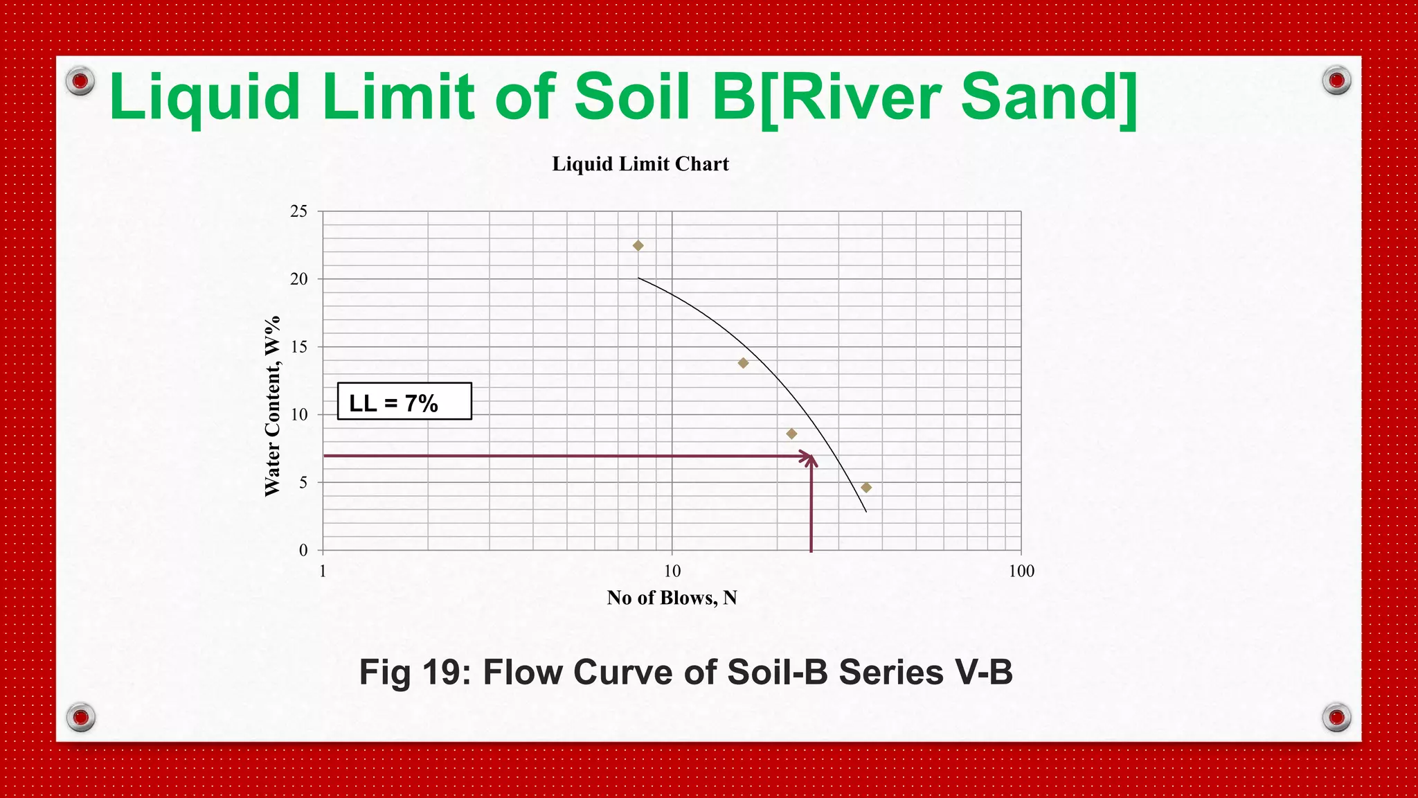 SOIL STABILIZATION USING LIME AND CEMENT | PPTX