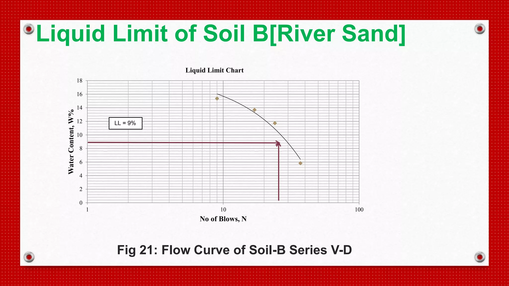 SOIL STABILIZATION USING LIME AND CEMENT | PPTX