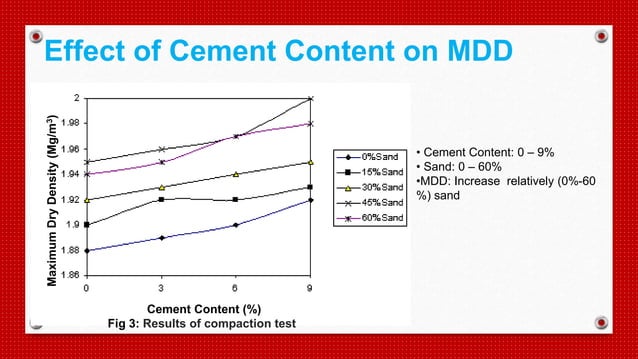 SOIL STABILIZATION USING LIME AND CEMENT | PPTX | Gardening | Home & Garden