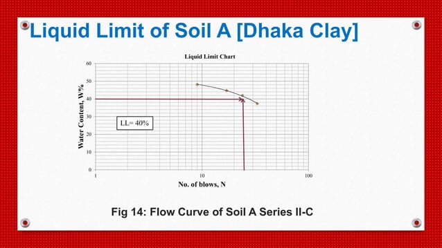 SOIL STABILIZATION USING LIME AND CEMENT | PPTX | Gardening | Home & Garden