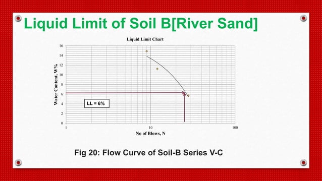 SOIL STABILIZATION USING LIME AND CEMENT | PPTX | Gardening | Home & Garden