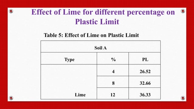 SOIL STABILIZATION USING LIME AND CEMENT | PPTX | Gardening | Home & Garden