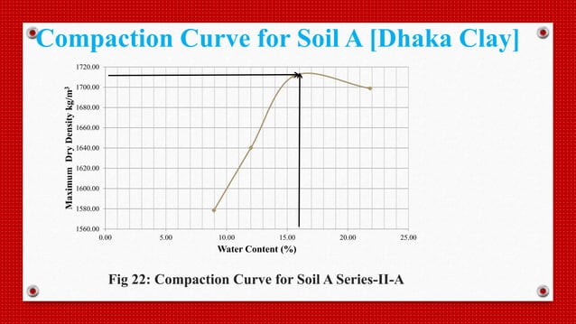 SOIL STABILIZATION USING LIME AND CEMENT | PPTX | Gardening | Home & Garden
