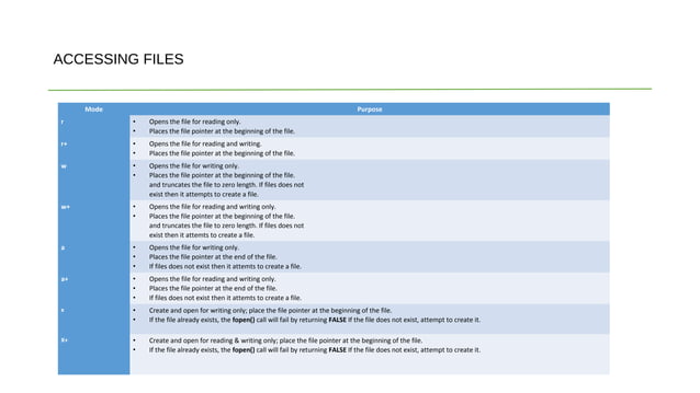 Filing system in PHP | PPT