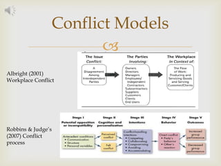 LSM305 - Conflict Resolution | PPTX