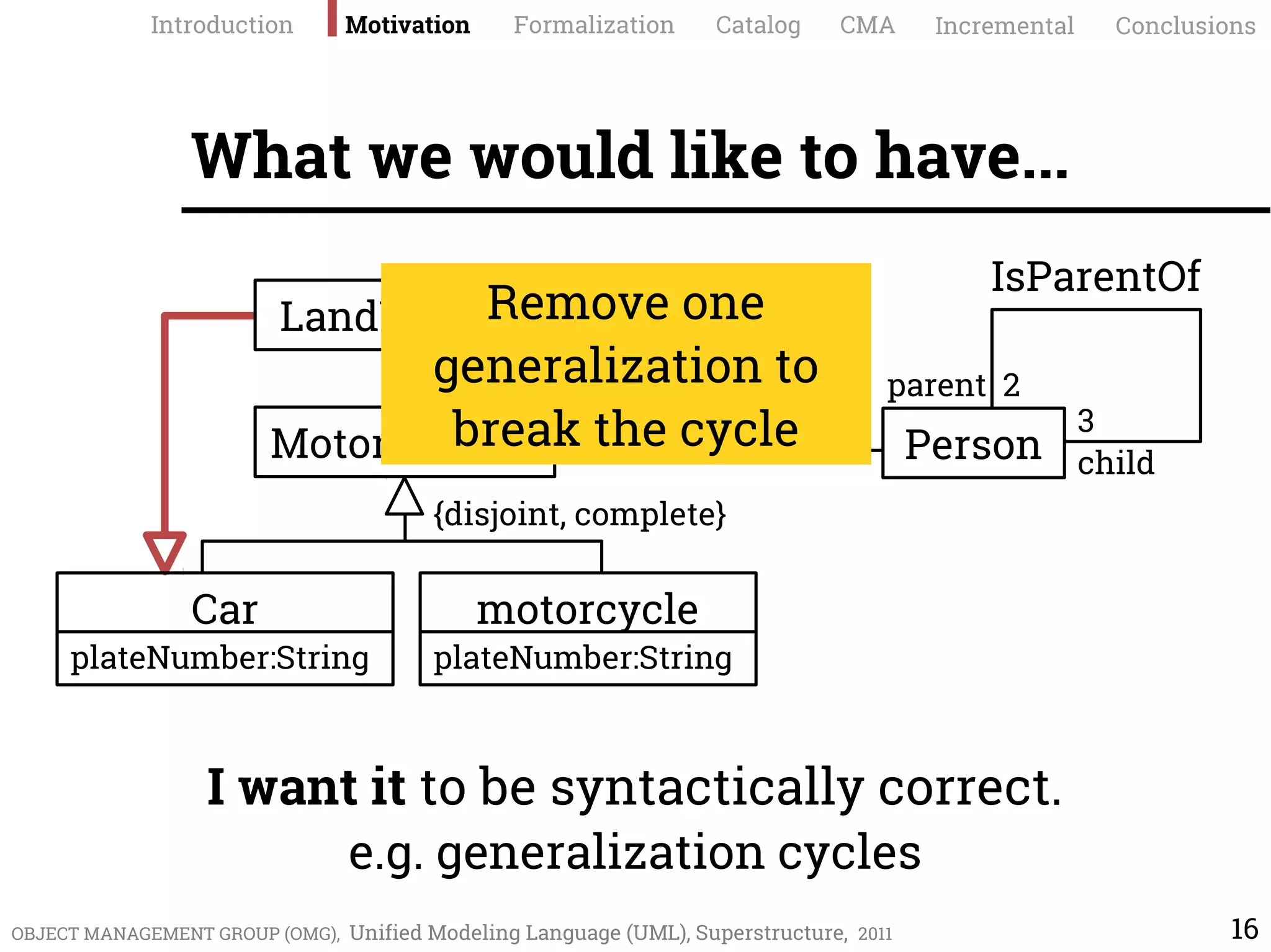 A Method for the Unified Definition and Treatment of Conceptual Schema ...