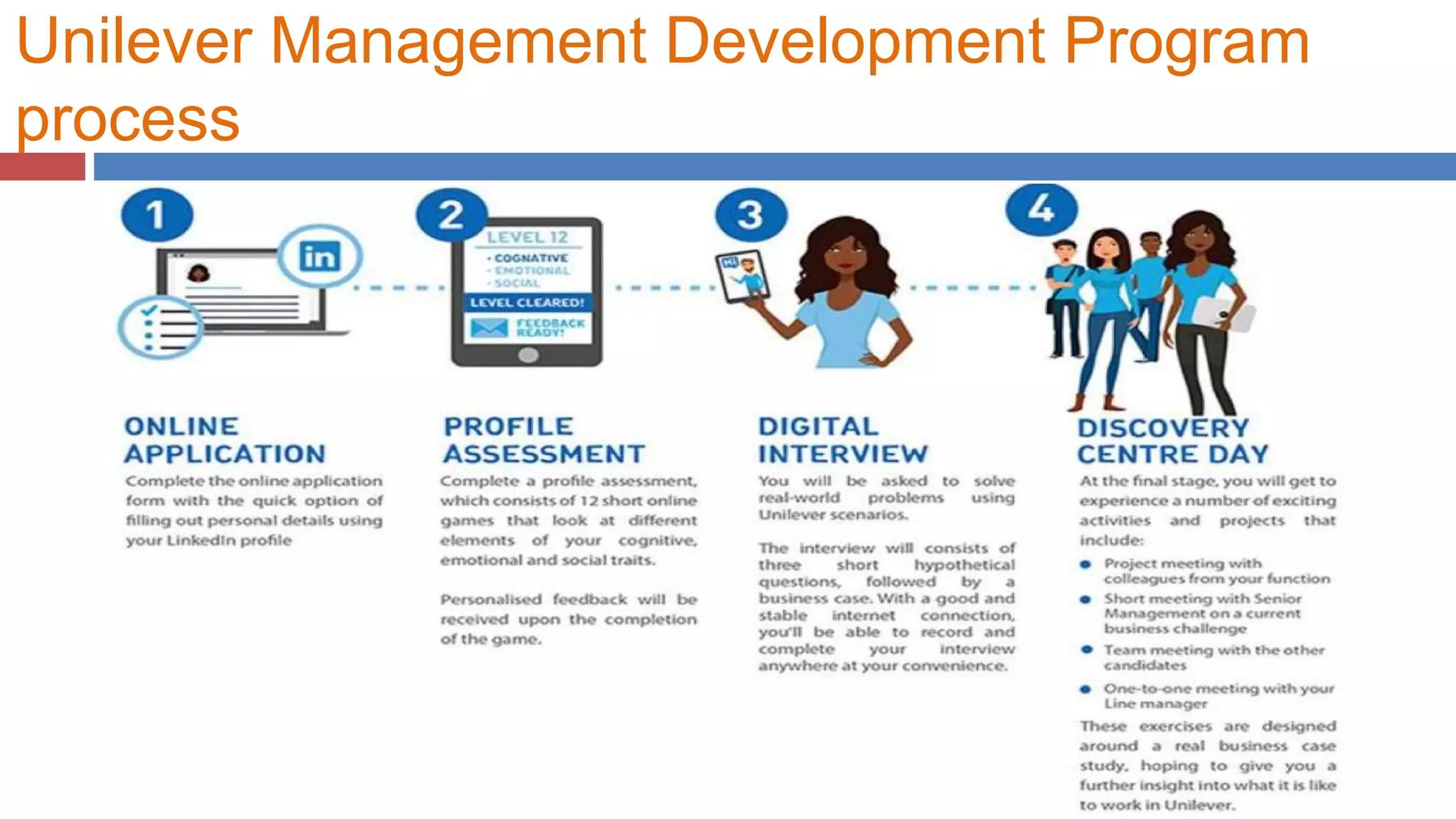 UNILEVER MANAGEMENT DEVELOPMENT AND JOB ANALYSIS & ORGANIZATION ...