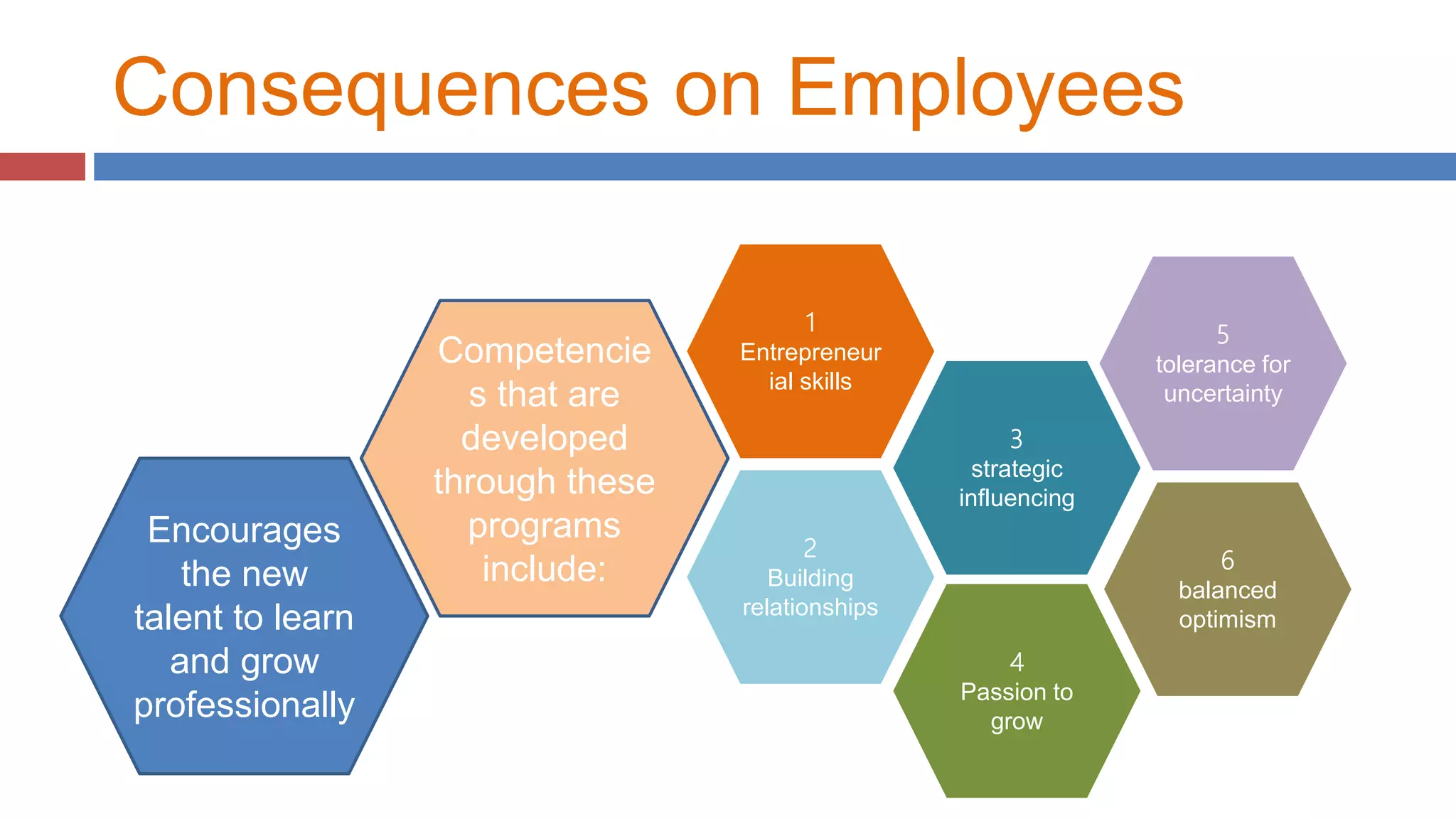 UNILEVER MANAGEMENT DEVELOPMENT AND JOB ANALYSIS & ORGANIZATION ...