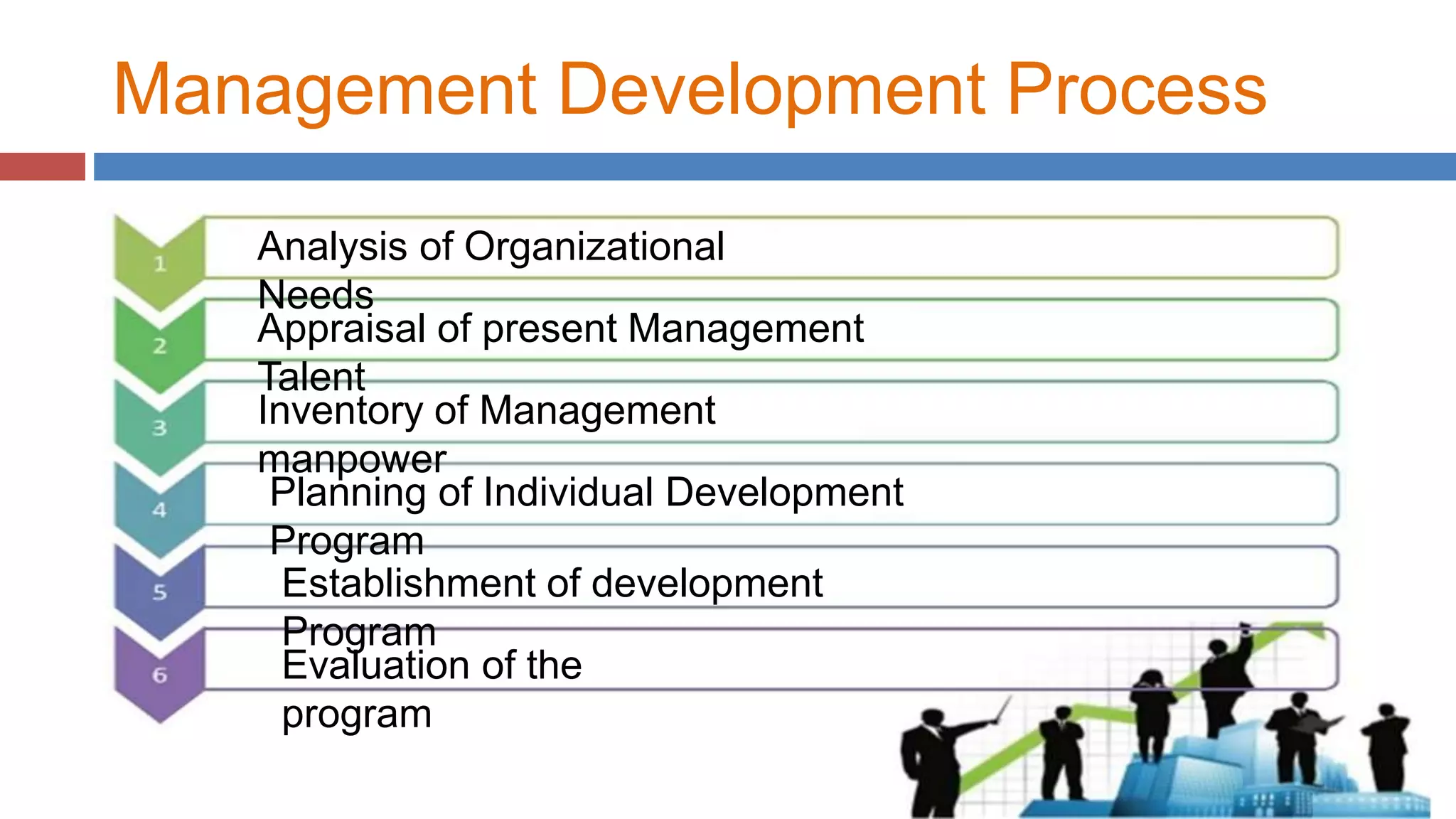 UNILEVER MANAGEMENT DEVELOPMENT AND JOB ANALYSIS & ORGANIZATION ...